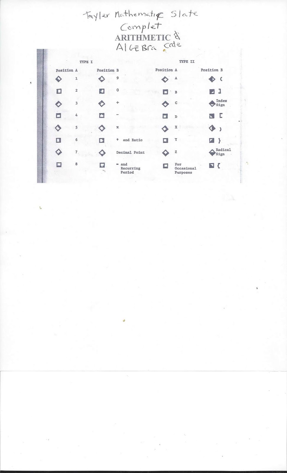 taylor mathematic slate complet arithmetic and algebra code