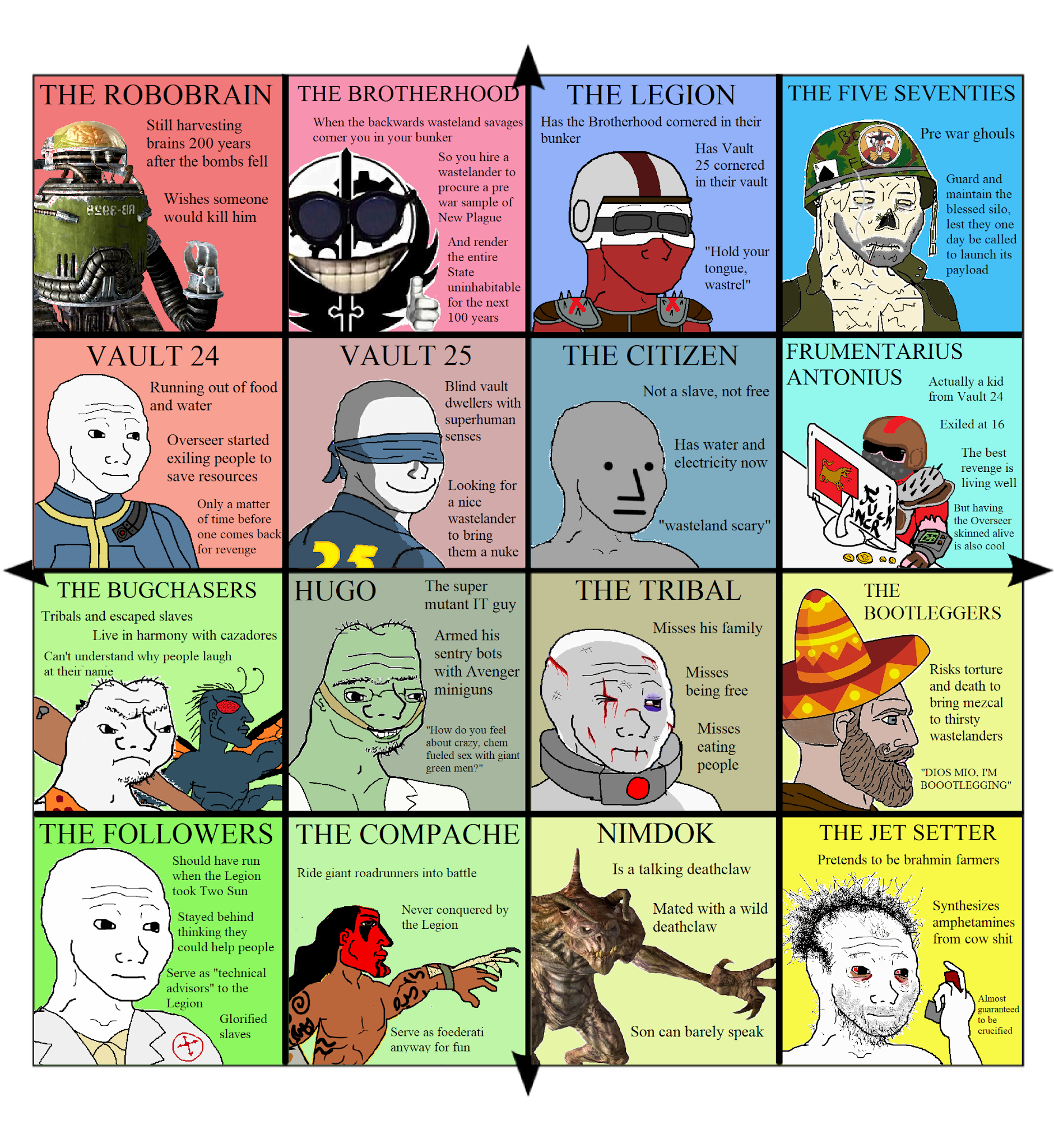 The Rogue's Wallet: Fallout: Two Sun Political Compass