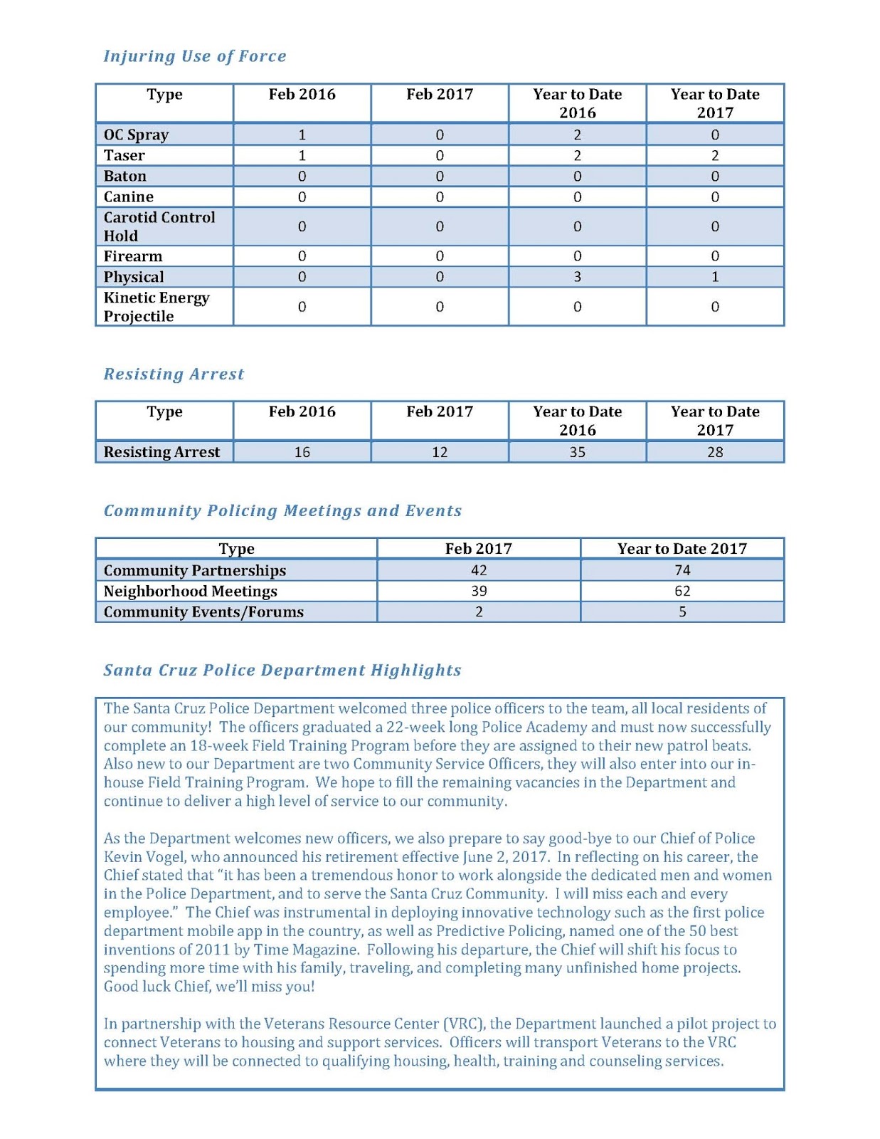 Santa Cruz Police: SCPD Launches Monthly Activity Report