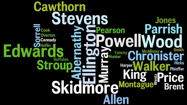 Growing My Family Tree: Surnames