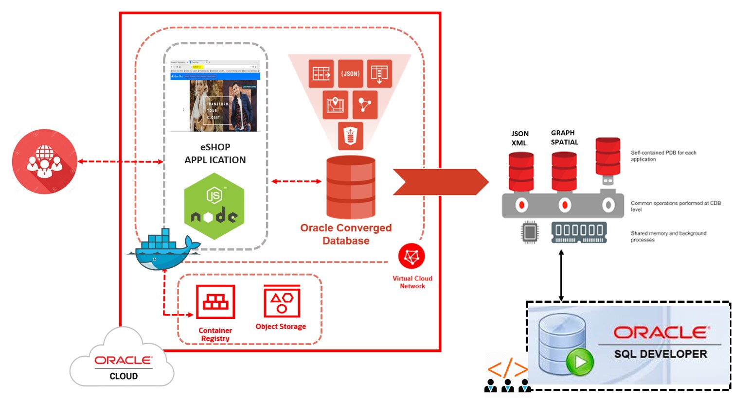Building a modern app with Oracle's Converged Database | DB Exam Study
