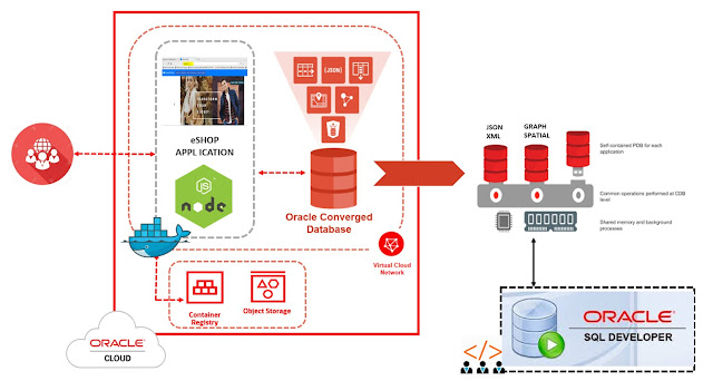 Building a modern app with Oracle's Converged Database | DB Exam Study