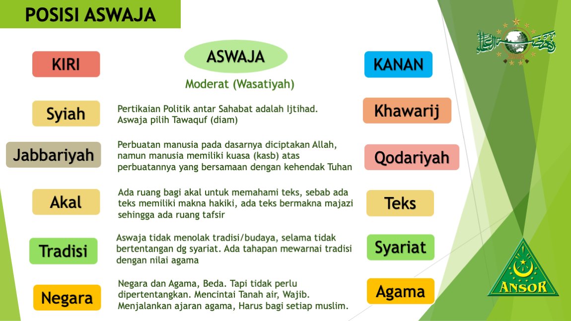 Apa itu Aswaja NU? - taufiq.net