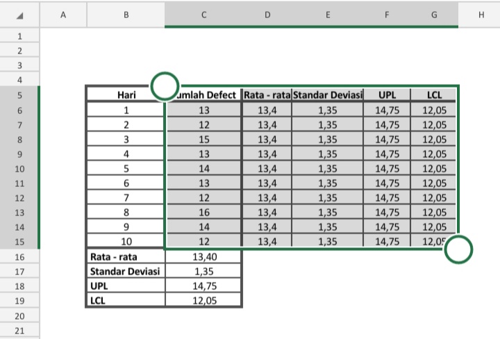 BELAJAR TEKNIK INDUSTRI: CARA MEMBUAT CONTROL CHARTS (DIAGRAM KENDALI ...