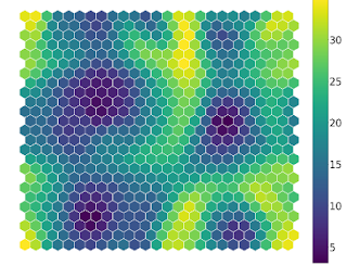 Intro to Self Organizing Map and Self Organizing Map Python Implementation