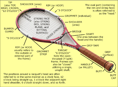 mohdnibradhiidris's blog: What Do You Think About When Choosing A New ...
