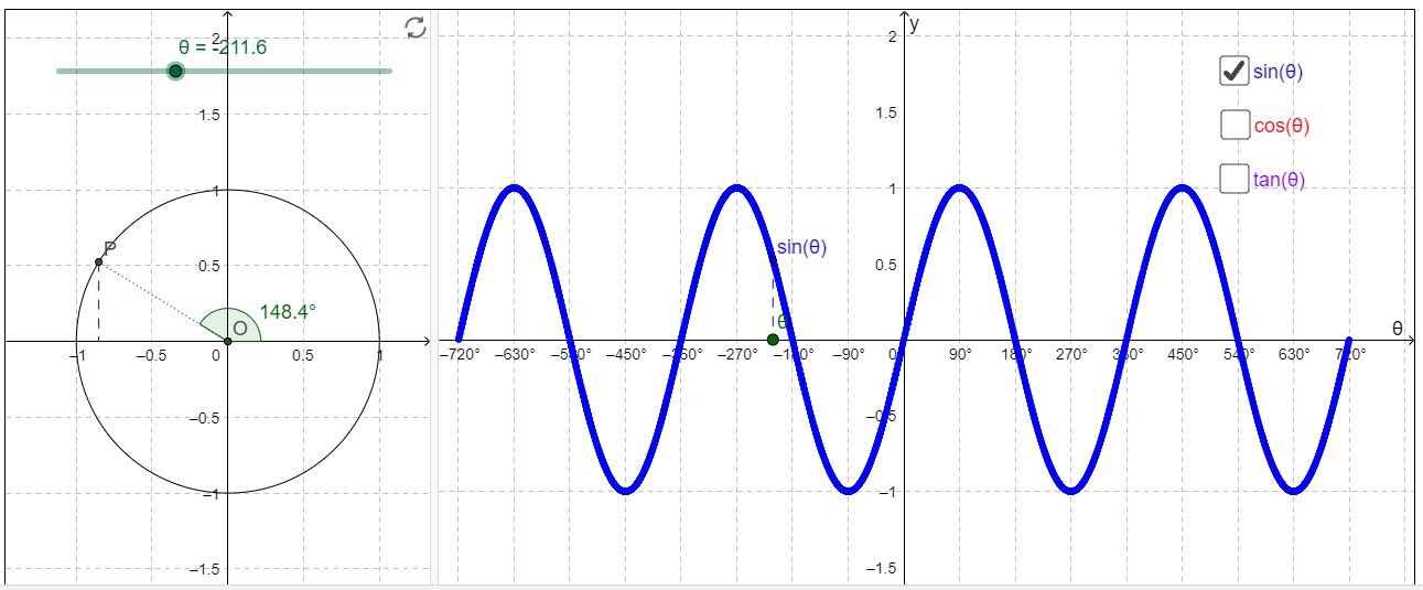 COS AND SIN SIMULATION | Шилдэгшдээ