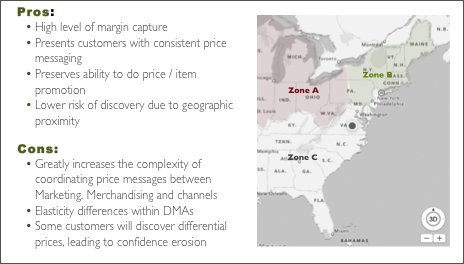 Differentiated (Zone) Pricing: How It Works & Picking the Right Software