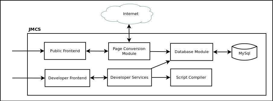 Life and Tech: Web to Mobile Conversion Using JSoup and XSLT Life and Tech: Web to Mobile Conversion Using JSoup and XSLT