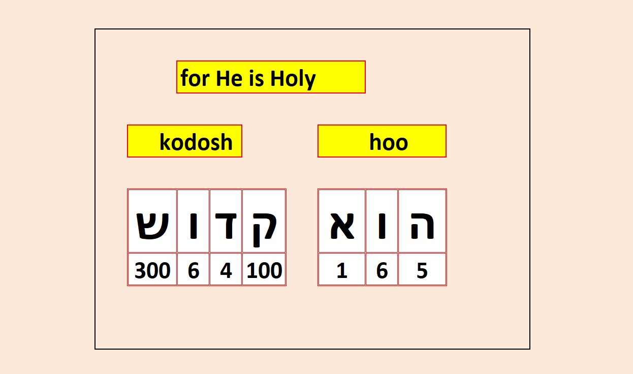 Gematria 137: Psalm 99 in Hebrew Gematria with English Translation