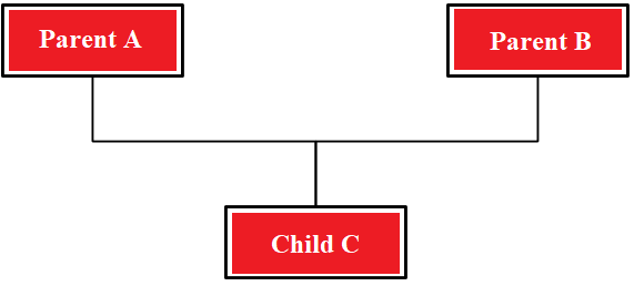 Pengertian Inheritance OOP PHP ~ Welcome To My Blog Pengertian Inheritance OOP PHP ~ Welcome To My Blog
