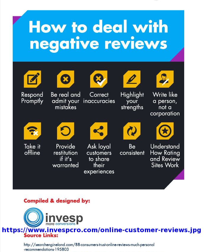 HOW TO MANAGE BAD ONLINE REVIEWS - PASSION SPAS REVIEWS FONTEYN PROMO ...