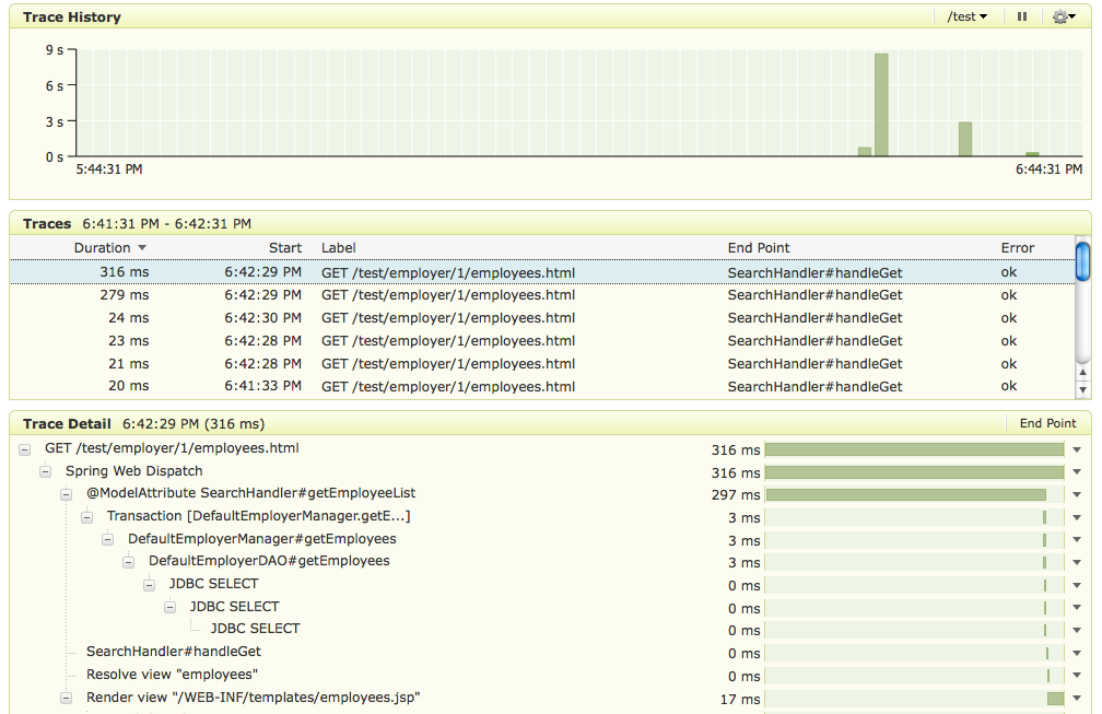 Spring Insight - Web Application Profiling - Java Code Geeks