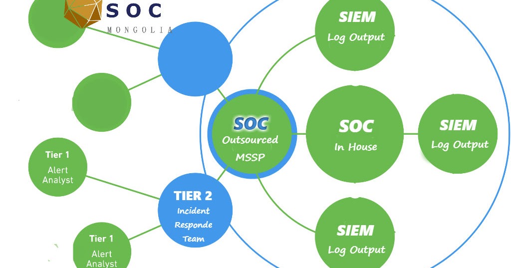 SecProf - Cyber Security Risks Professional Blog : We suggest Hybrid ...