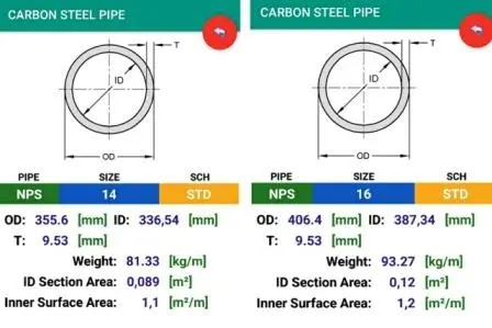 Panduan Lengkap - Ukuran dan Schedule Pipa Beserta Tabel