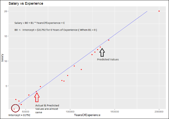 sqlskillport & Machine Learning