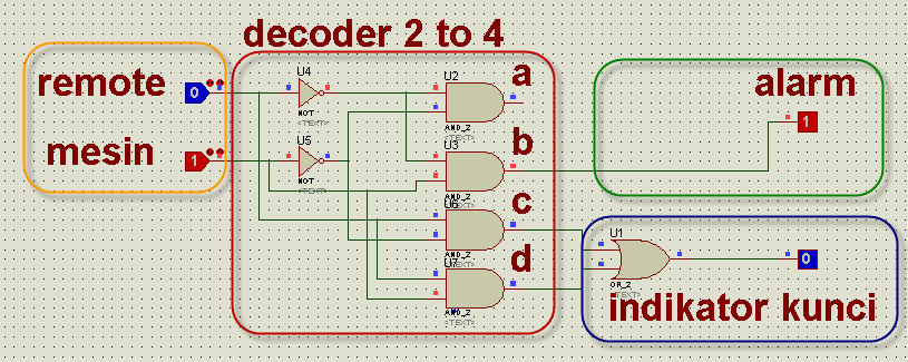 Digital World: Simulasi Logika Alarm Kendaraan Sederhana