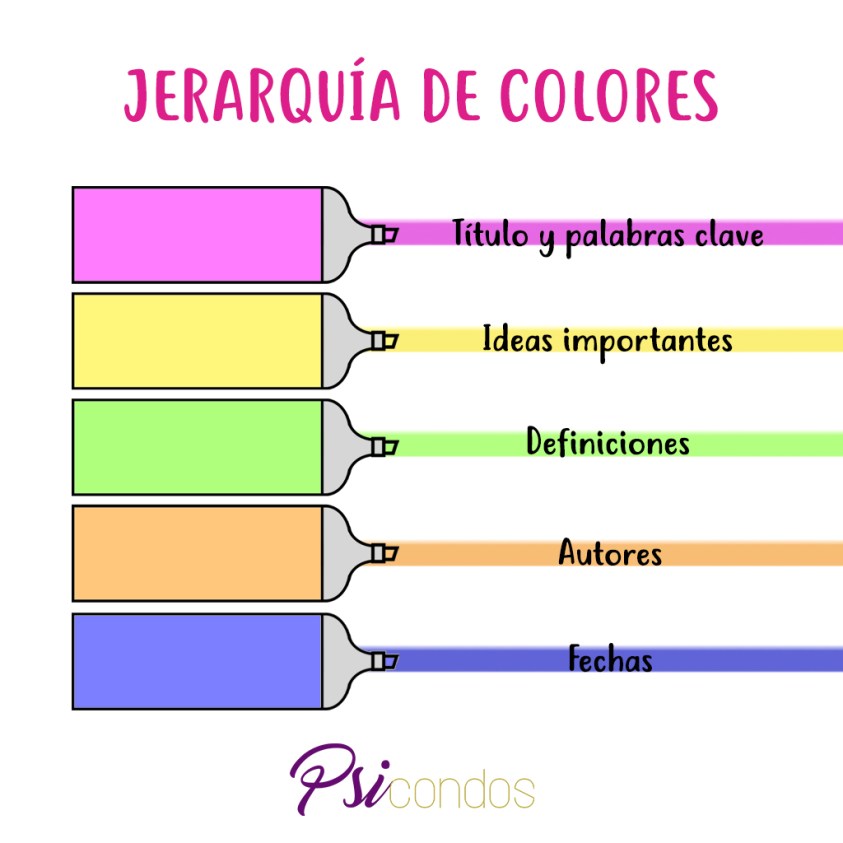 Quinto es guay!!: EL SUBRAYADO