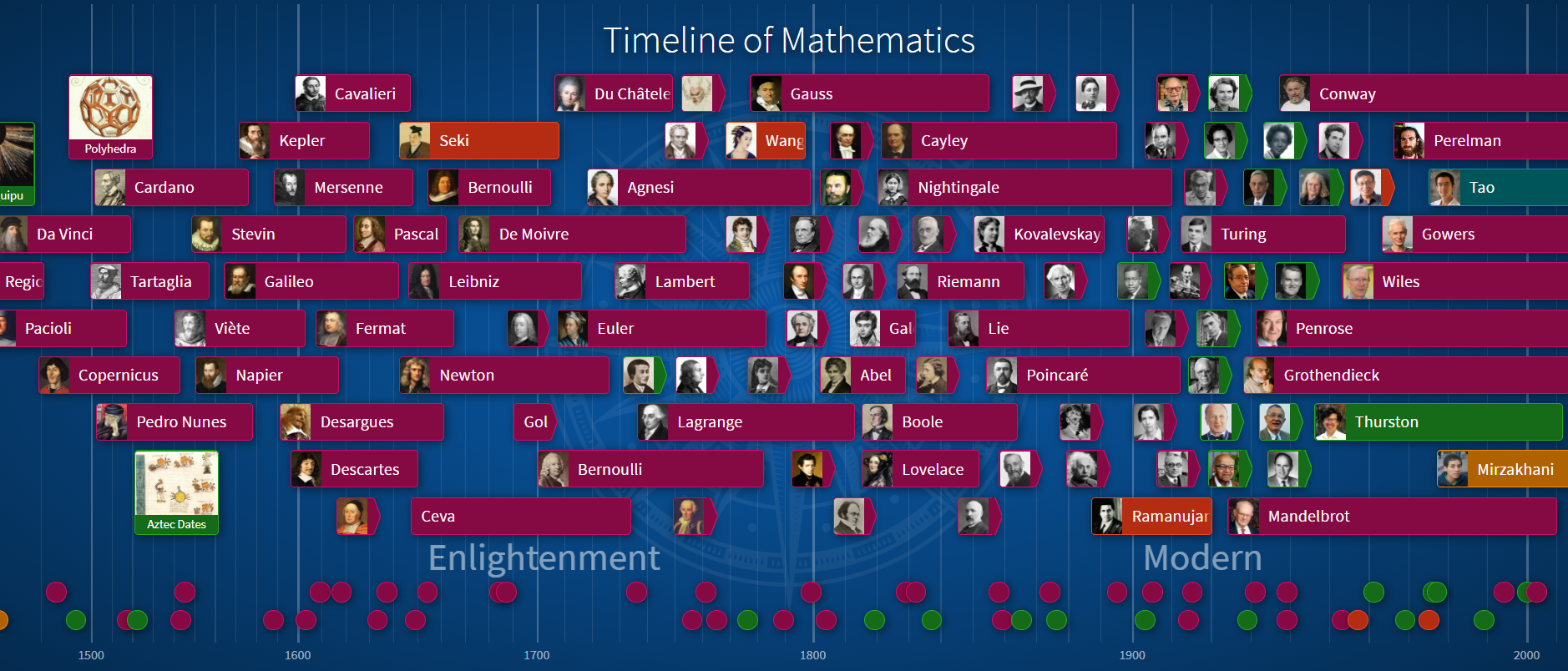 Resourceaholic: 5 Maths Gems #137