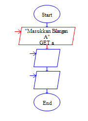 Flowchart Menukarkan Nilai Dua Variabel dengan Perantara | Pilaridha ...