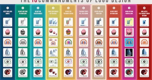 Creating Logos With Students - Understanding Visual Metaphor And ...