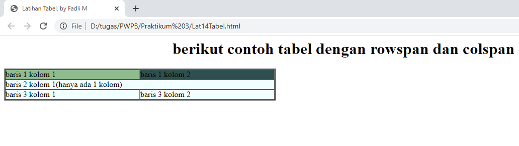 Tabel & Web Layout pada HTML | SADUCO