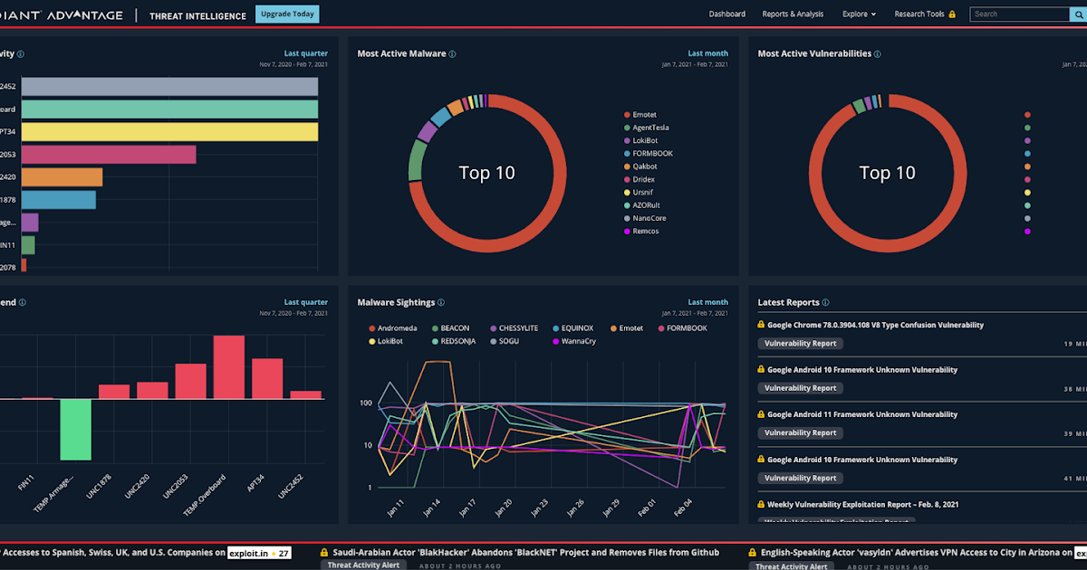 FireEye Threat Intelligence - Mandiant's Advantage | AnalysisMan