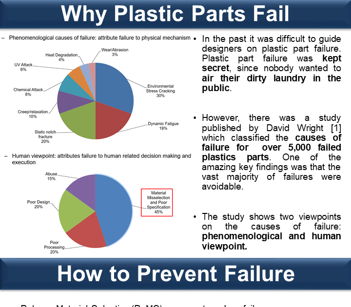 Find out about.......Plastics, Polymer Engineering and Leadership: Why ...
