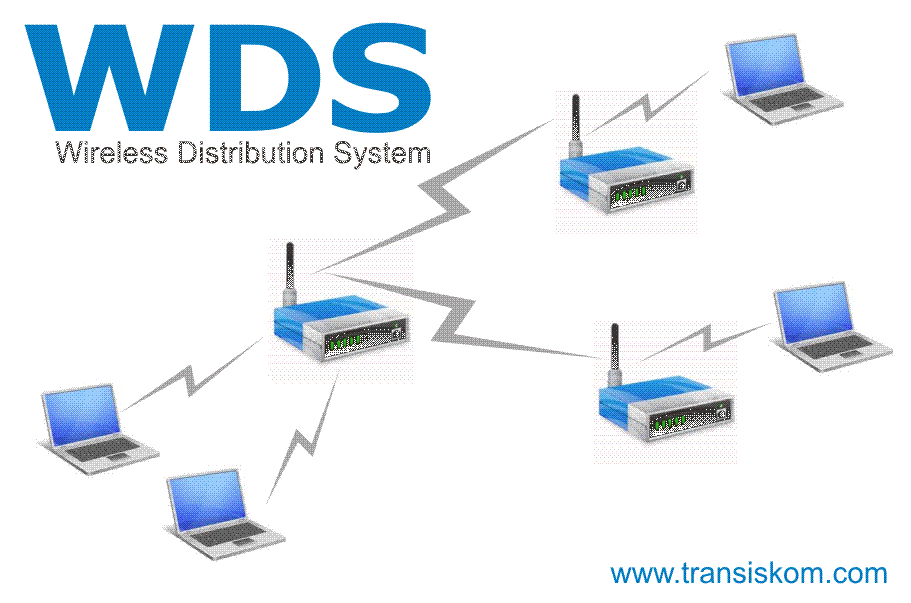 LatSol - Seputar WDS, PoE, Antena dan Layanan ISP