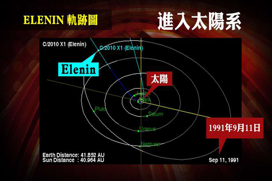 Planet X (NIBIRU) 的奧秘: 彗星Elenin 3