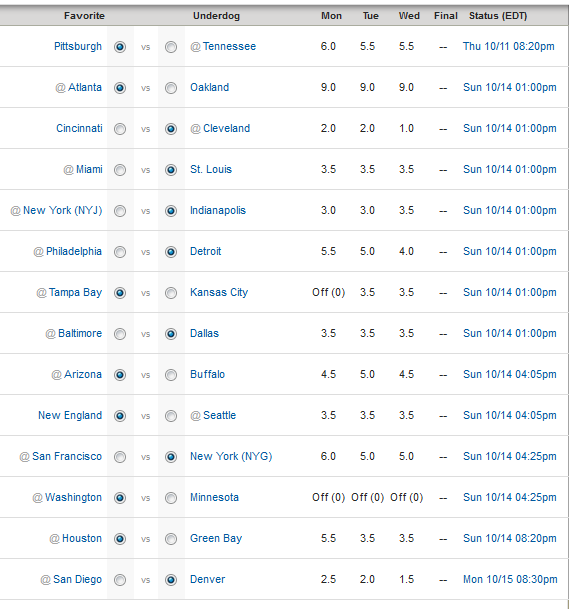NFL Pick ‘Em Week 6 – Josh's World