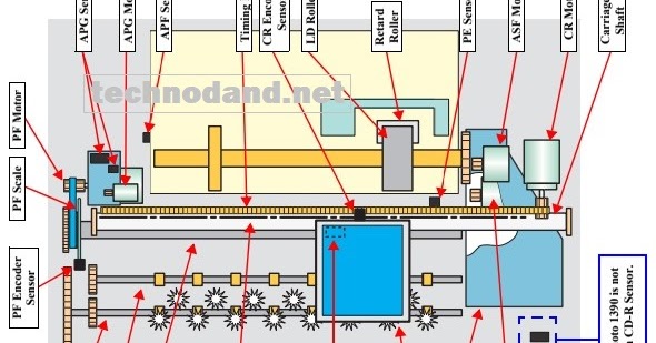 Fatal Error atau GENERAL ERROR Epson 1390 part 3 [paper out error ...