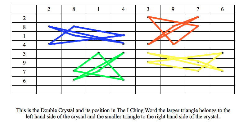 The Ramblings of The Rose: Map 779 Chapter 8 The I Ching Word and the ...