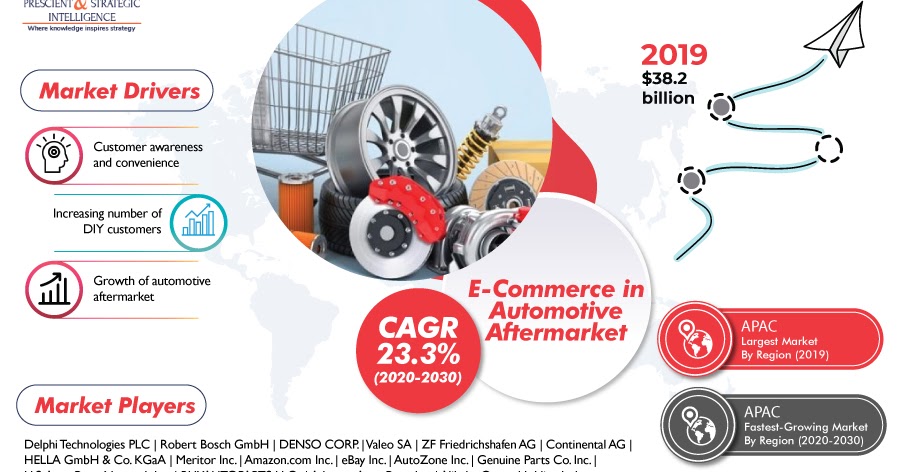 E-Commerce in Automotive Aftermarket - How can businesses cope with ...