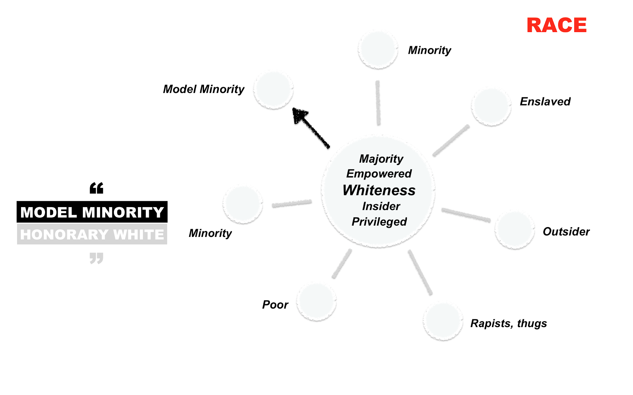 Young Projects: Model Minority Dissected: Yellow bodies, Black lives ...