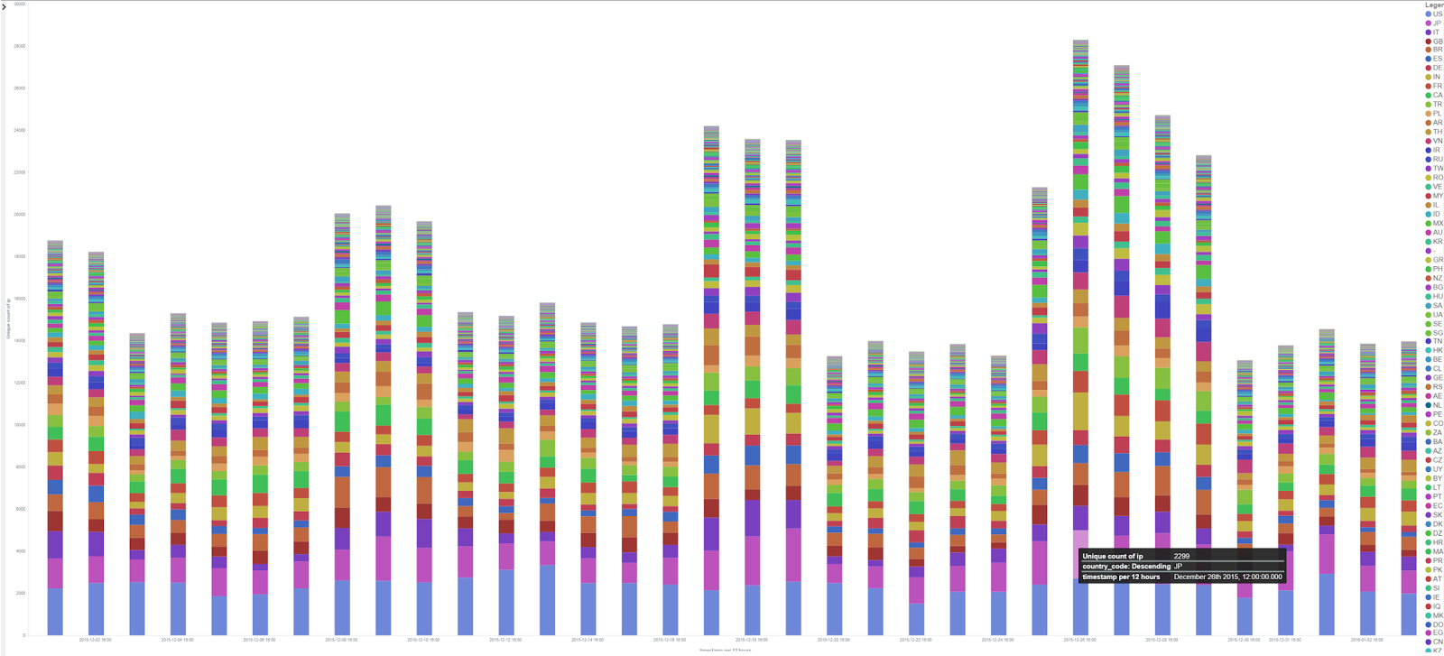 Kryptos Logic Research: ZeroAccess 3 Analysis