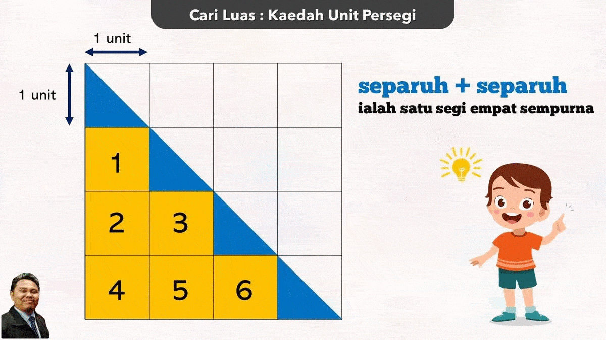 Matematik SK : Mengira Luas Bentuk 2 Dimensi | Kaedah Persegi