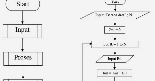 gumitekno.blogspot.com: Cara membuat Flow Chart