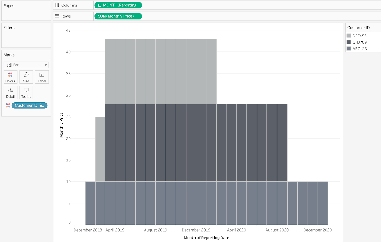 How to...Scaffold your Data
