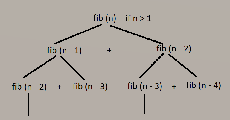 C Program To Find Nth Fibonacci Number C Programs c-program-to-find-nth-fibonacci-number-c-programs