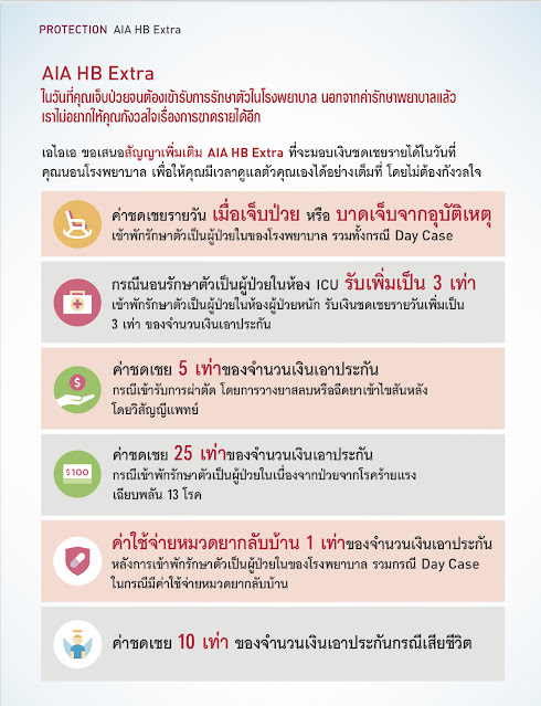 AIA ตัวแทนประกันชีวิตโดย หมอณัฐพล: สัญญาเพิ่มเติมค่าชดเชย HB Extra