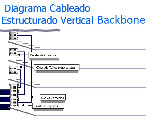 Cableado Estructurado: ELEMENTOS PRINCIPALES DE UN CABLEADO ESTRUCTURADO