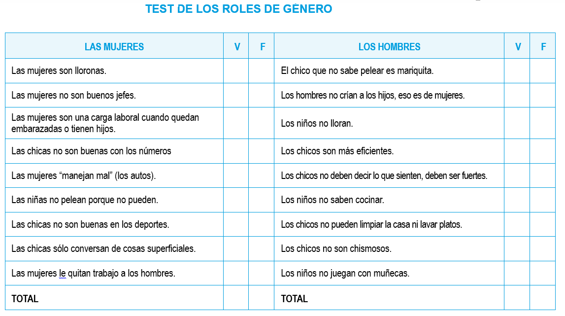 Tutoría Y Orientación Del Educando SesiÓn Nº 03 Estereotipos De GÉnero
