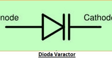 Dioda Varactor atau Dioda Varicap Prinsip Kerja dan Aplikasi - Belajar ...