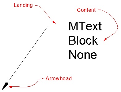 AutoCAD 2013 Essential: Leader - Annotation