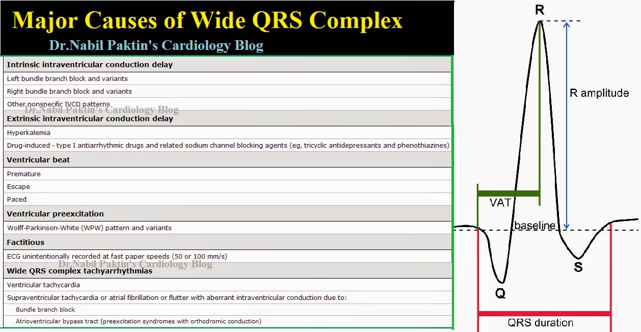Dr.Nabil Paktin's Journal of Cardiovascular Medicine Blog ژورنال ( قلب ...
