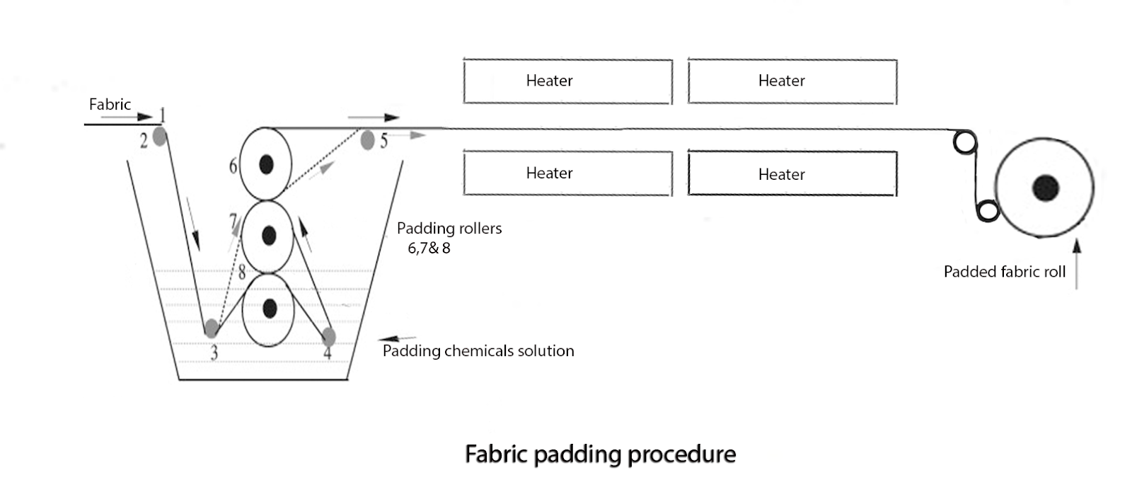 Digital Textile Print Fully explained - Cashmere and more