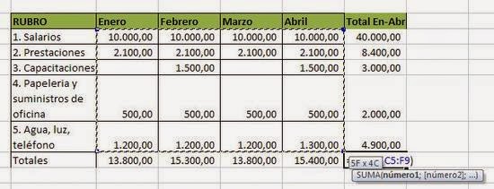 FUNCIONES DE CUBO EN EXCEL: marzo 2015