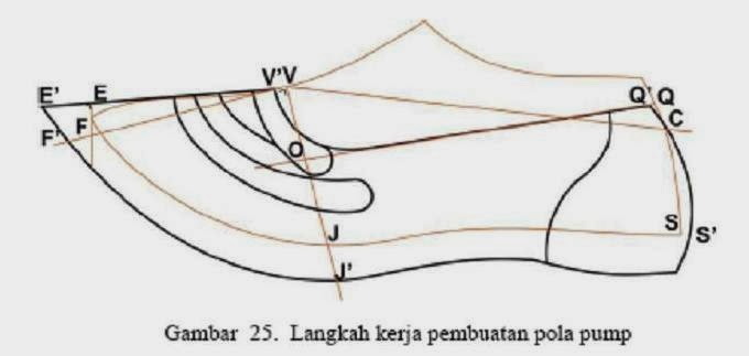 PROSES PEMBUATAN POLA SEPATU Page 3 - My Blogs