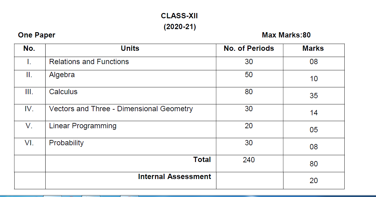 kvasnapsmaths.blogspot.in: XII-MATHEMATICS-MARKS WEIGHTAGE